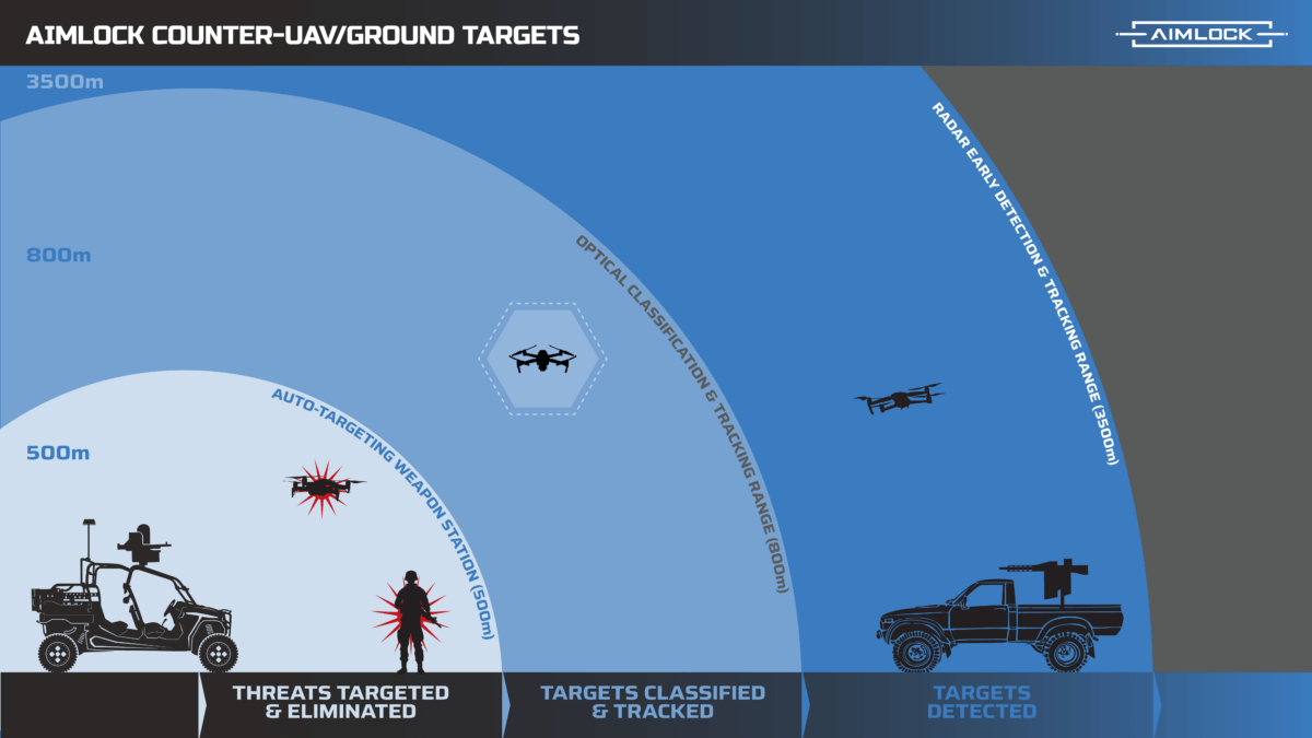 Missions - AimLock